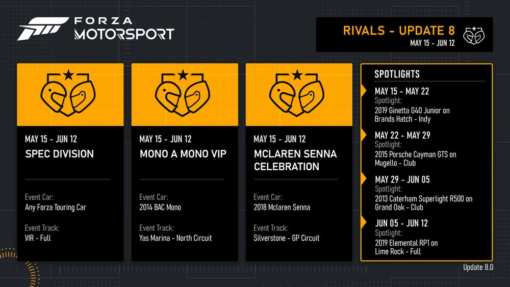 Experience Track Toys in Forza Motorsport Update 8