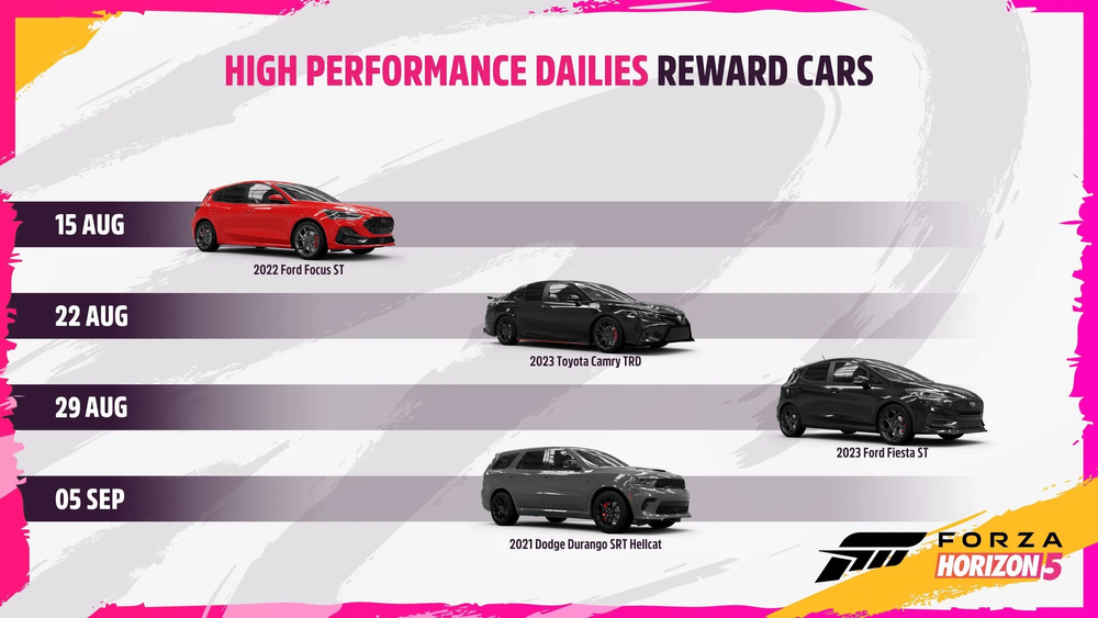 Everyday Racers Gather At The Starting Line In High Performance Dailies