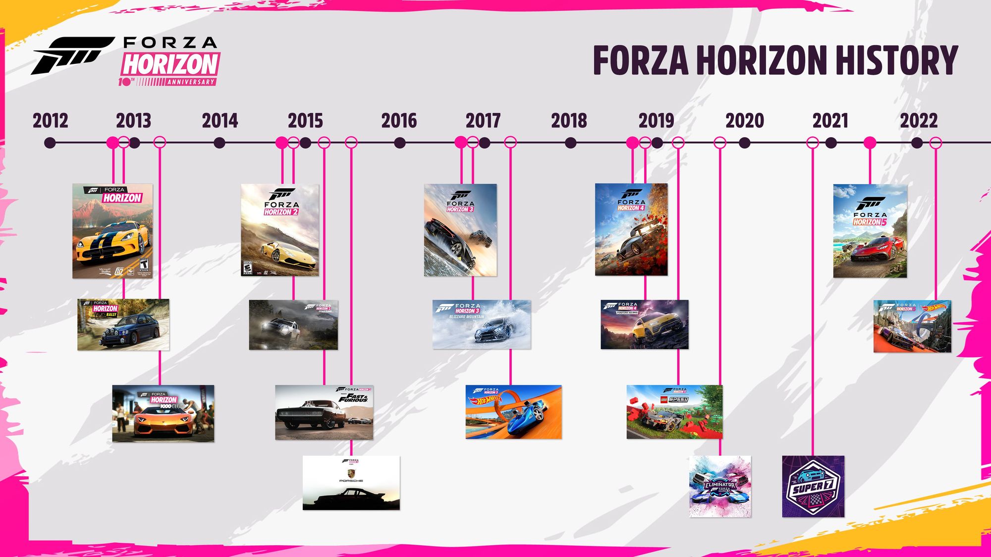 Forza Horizon – Celebrating A Decade of Festivals