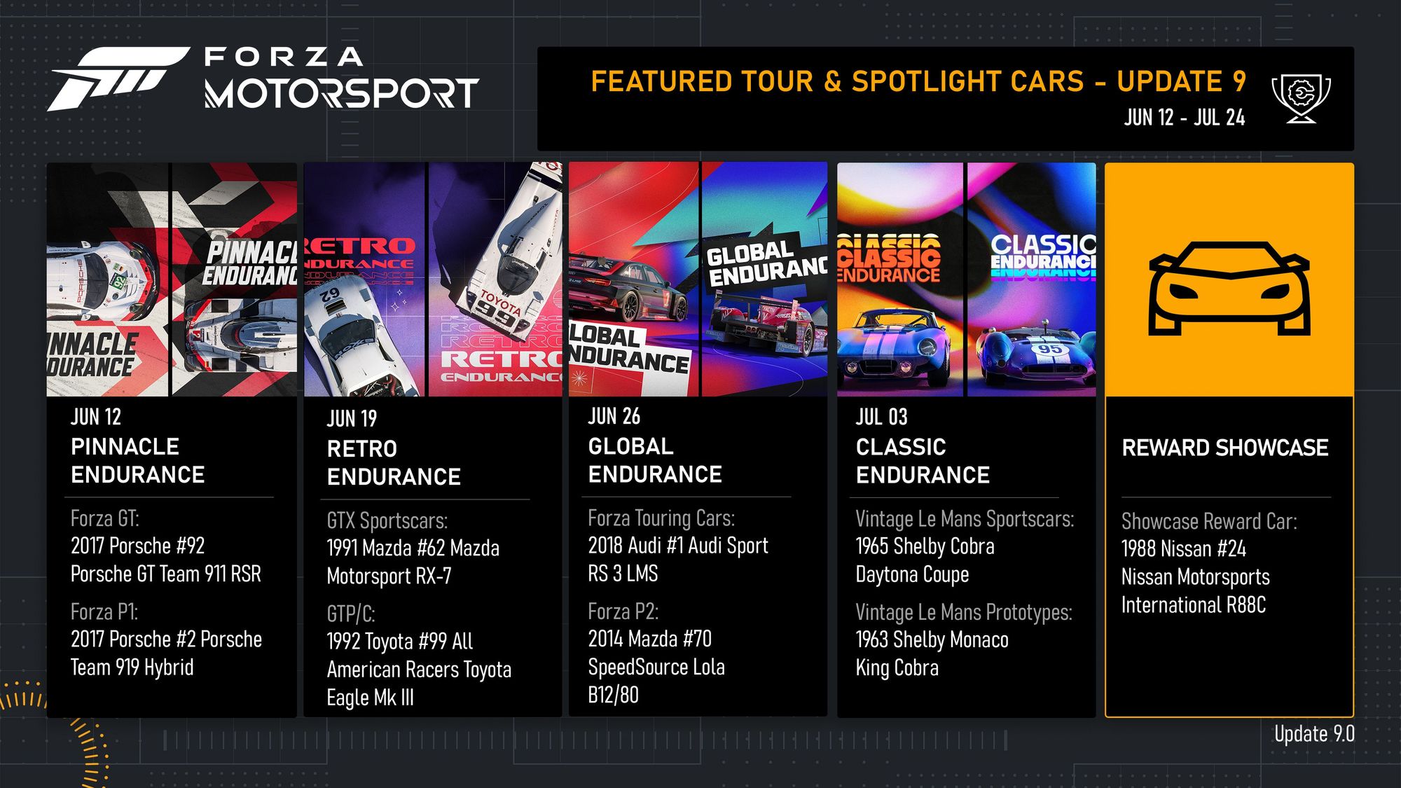 Featured Tour: Endurance Tour