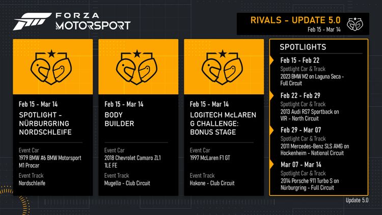 Hot lap the Nordschleife in Forza Motorsport Update 5